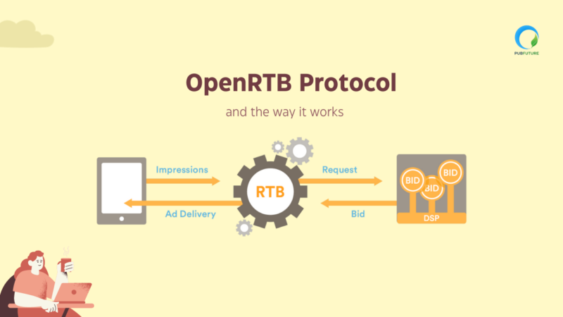 What is OpenRTB Protocol & How does it work?